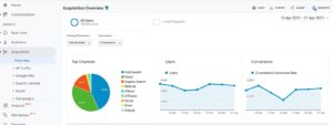 Google Analytics 101: Basic Metrics and Reports - Jimdo