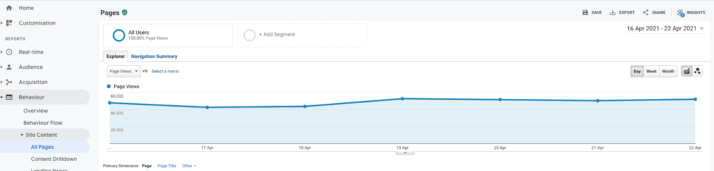 Google Analytics 101: Basic Metrics and Reports - Jimdo