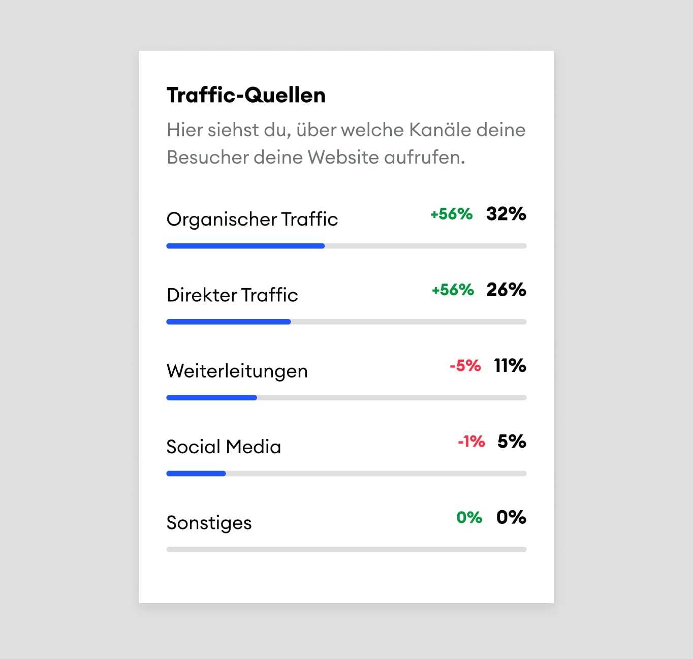 Website- und Onlineshop-Statistiken: So messt ihr Besucherzahlen