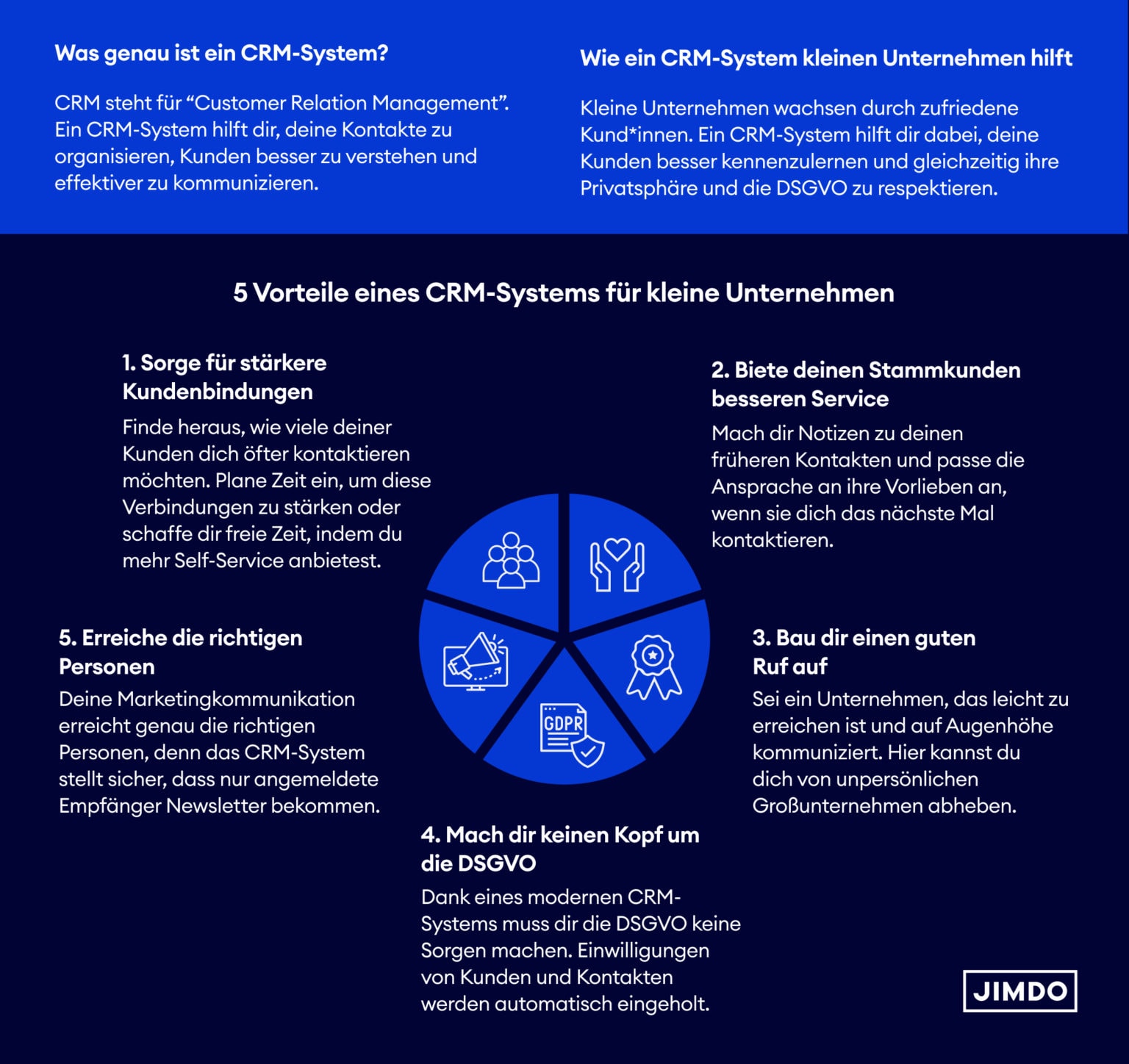 CRM: Bedeutung und wichtige Infos - Jimdo