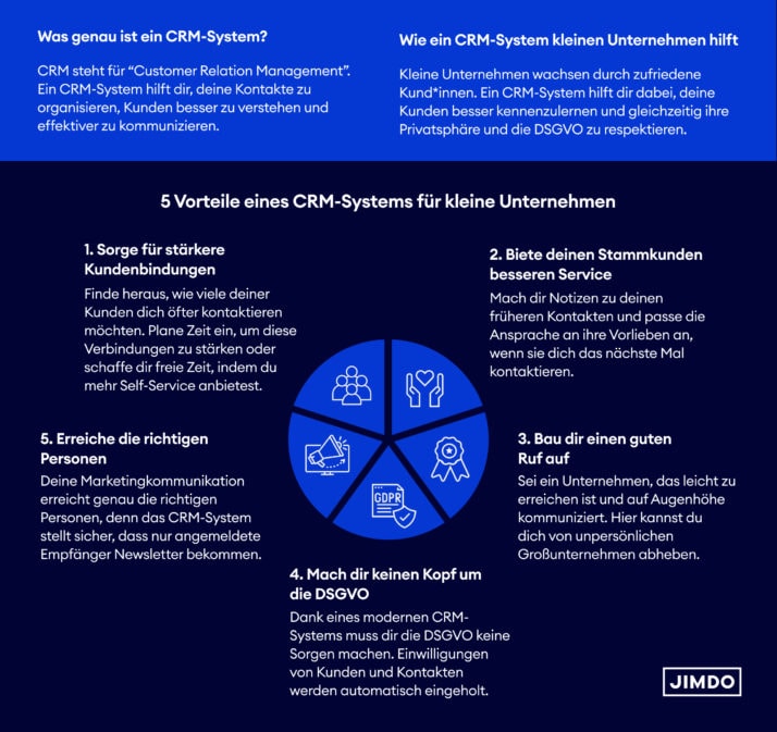 CRM: Bedeutung und wichtige Infos - Jimdo