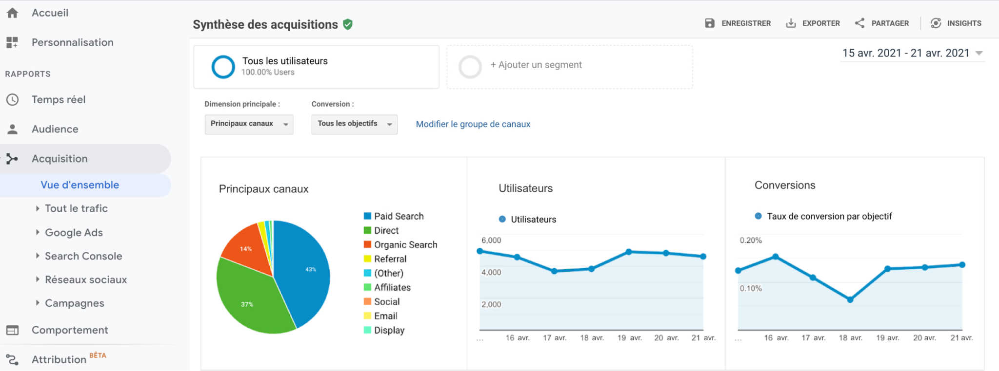 Suivez et analysez le trafic sur votre site grâce à notre guide pour débutants Google Analytics ...
