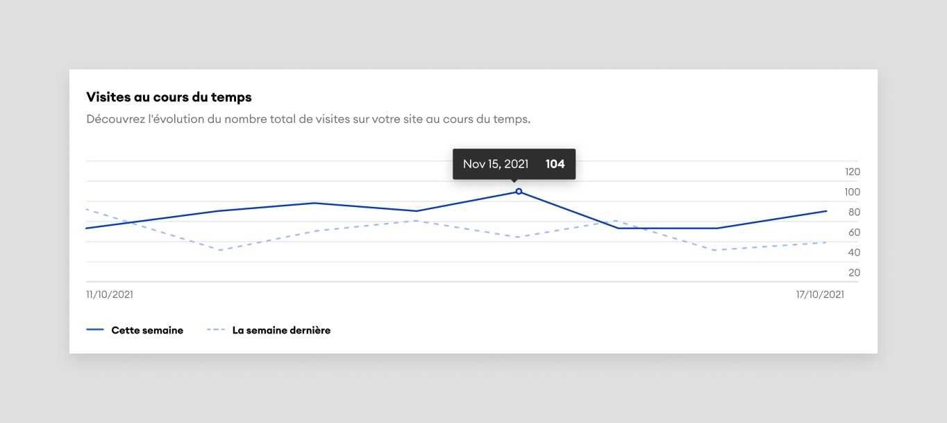 Statistiques de votre site web : Comment analyser le trafic - Jimdo